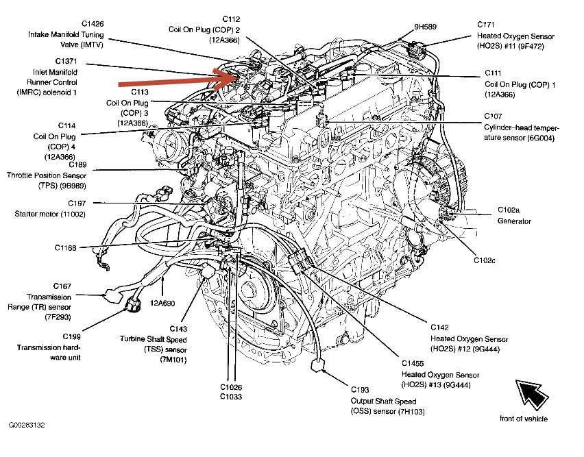 Understanding the Inner Workings of a 2005 Ford Focus Engine: A ...