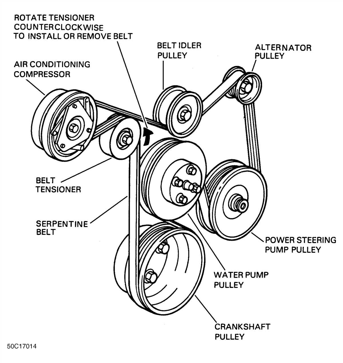 The Ultimate Guide to the 2006 Buick Rendezvous Serpentine Belt Diagram