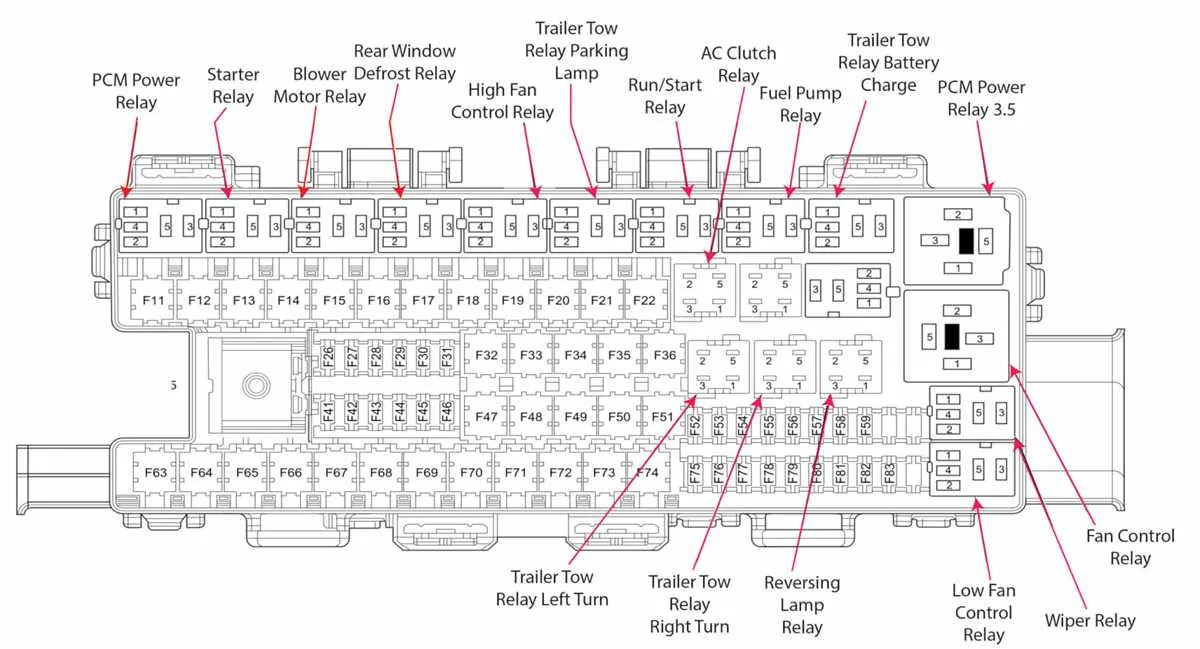 Fuse Box 2013 F150