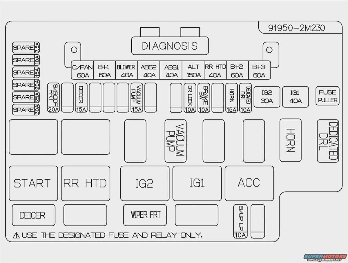 2015 F350 Fuse Diagram: A Comprehensive Guide to Understanding Your ...