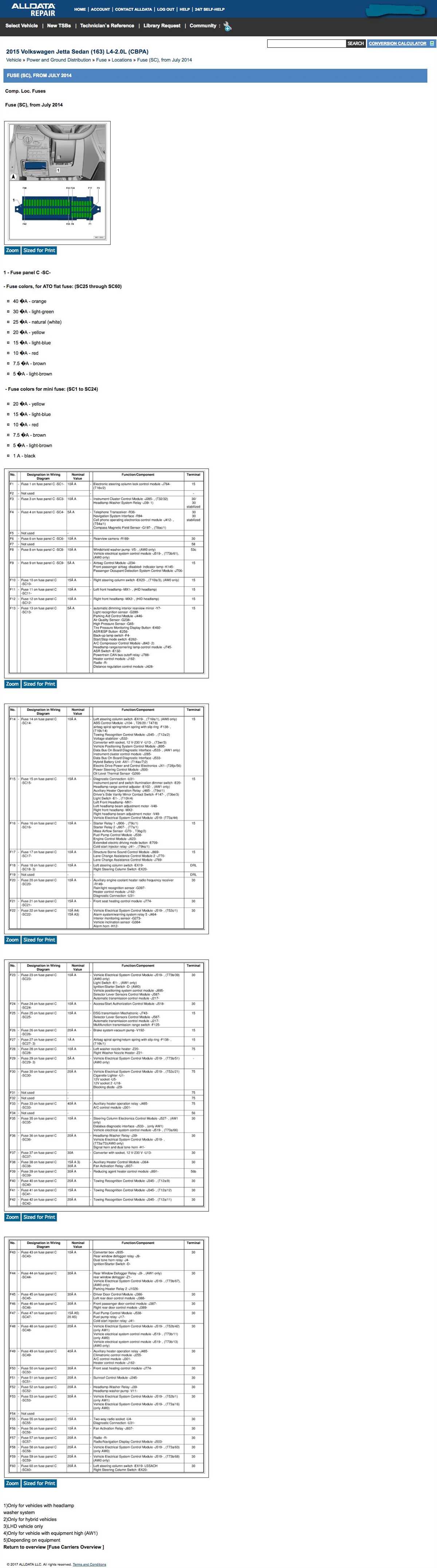 Decoding the Mystery: 2016 Volkswagen Jetta Fuse Diagram Unveiled