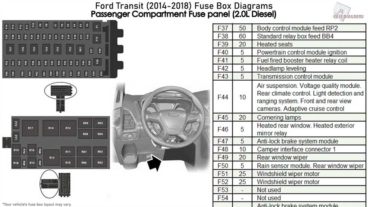 Mastering the 2021 Ford Transit Fuse Box Diagram: A Comprehensive Guide