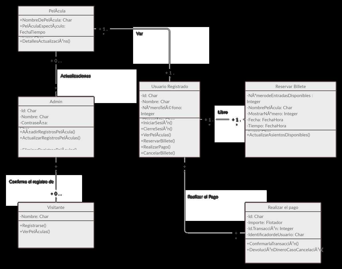 10 Clever Plantuml Class Diagram Examples to Inspire Your Next Project
