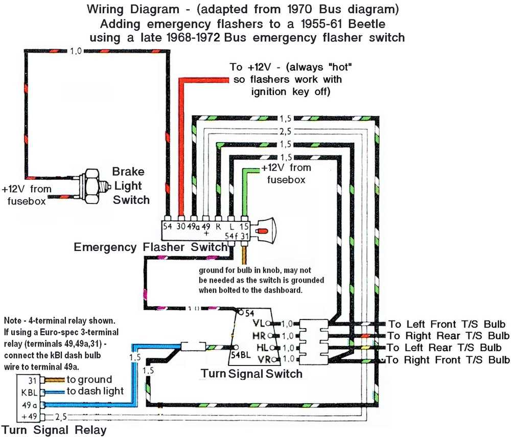 Step-by-Step Guide: Wiring Diagram for 1971 VW Beetle Turn Signal
