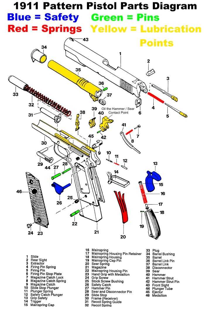 Understanding the Pistol Parts Diagram: A Complete Guide for Gun ...