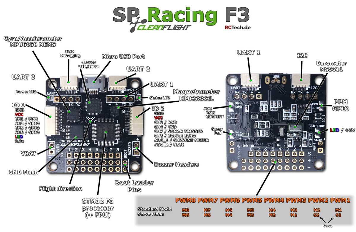 How to Wire an SBUS Receiver to the SP Racing F3 Flight Controller ...