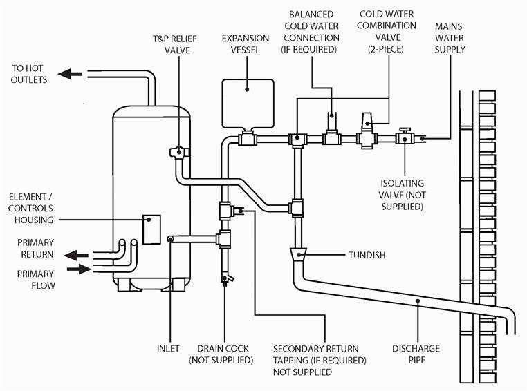 Understanding the Hot Water Boiler Piping Schematic for Efficient ...