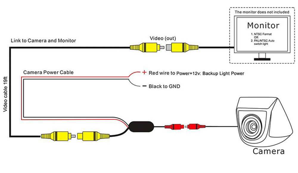 How to Install a 5 Pin Reversing Camera: Step-by-Step Wiring Diagram