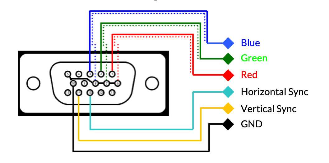 The Ultimate Guide to S Video Wiring Diagrams