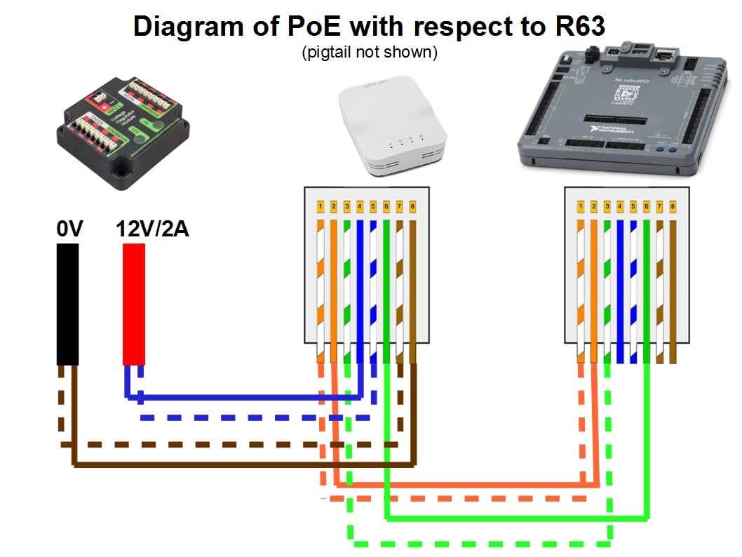 How to Wire a Power over Ethernet Camera: Complete Diagram and Guide