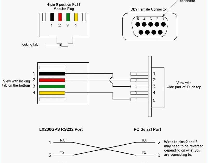 How to Connect Devices Using Null Modem Wiring Diagram