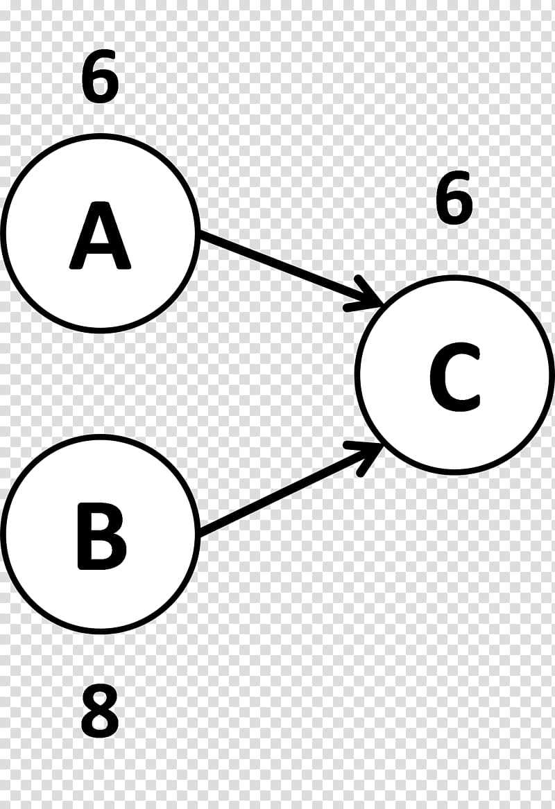 Create Clear and Concise Venn Diagrams Using Visio