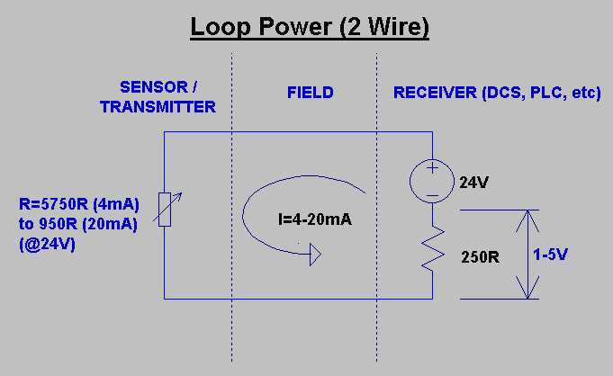 How To Wire A 4 Wire Analog Sensor Step By Step Wiring Diagram
