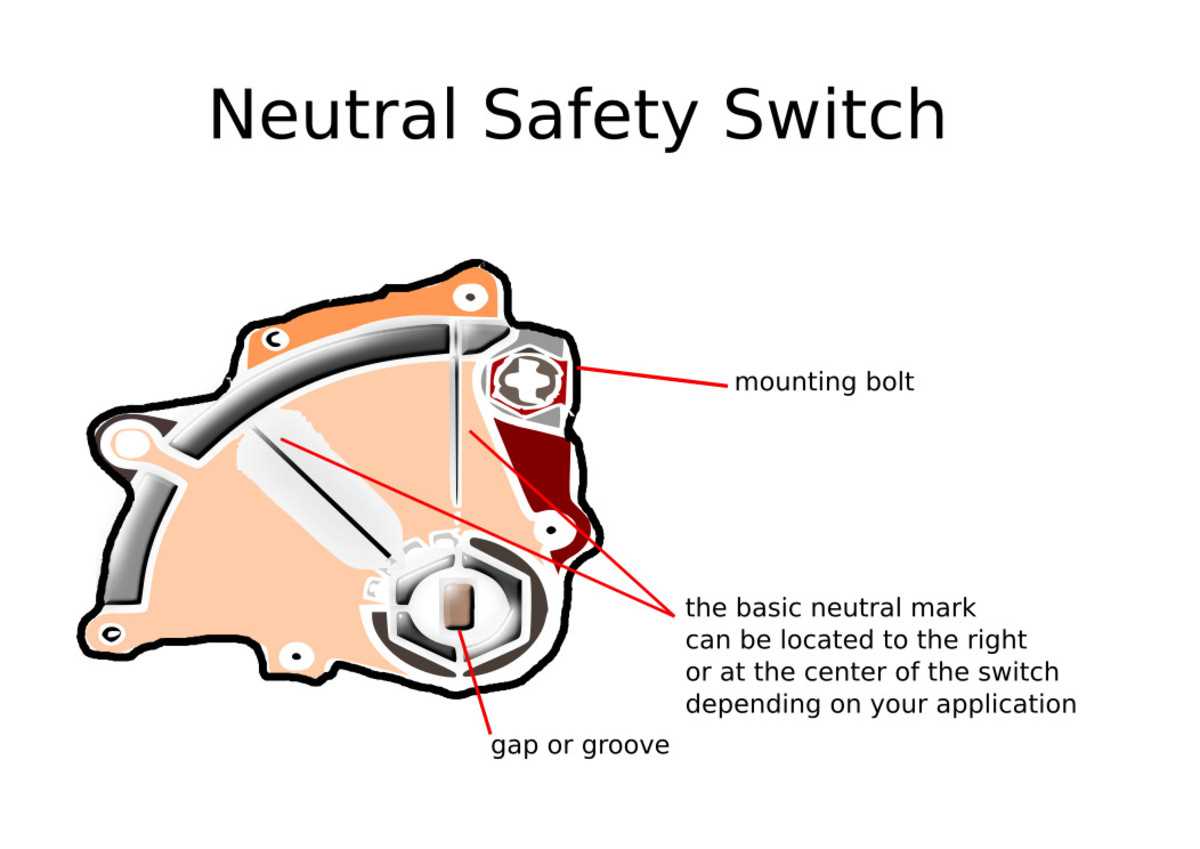Understanding and Troubleshooting Neutral Safety Switch Diagrams
