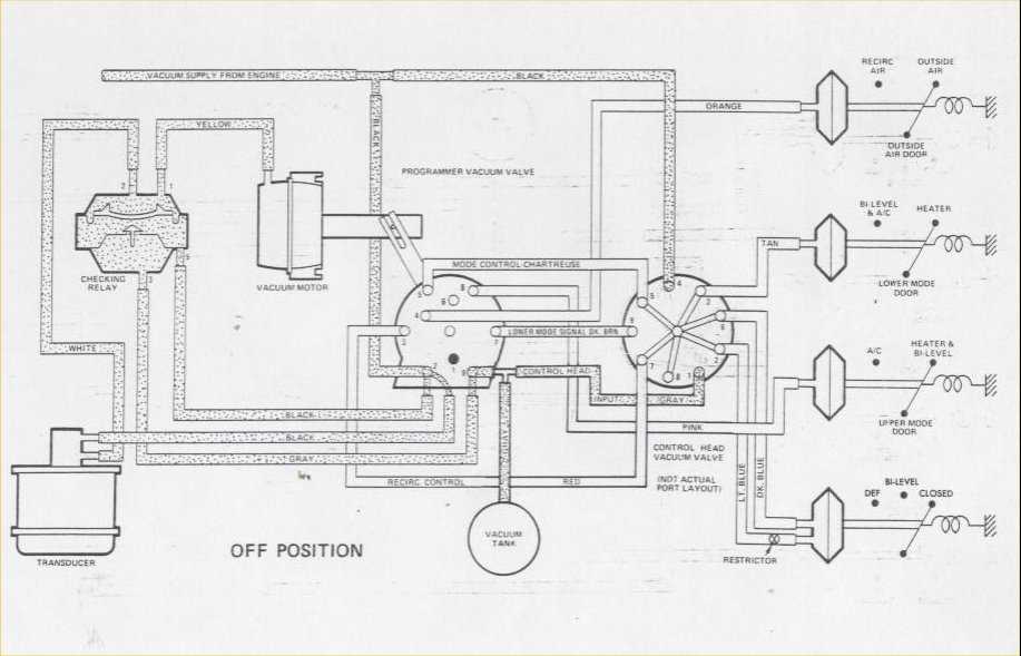 Uncovering the Vintage Air AC Hose Diagram: Everything You Need to Know