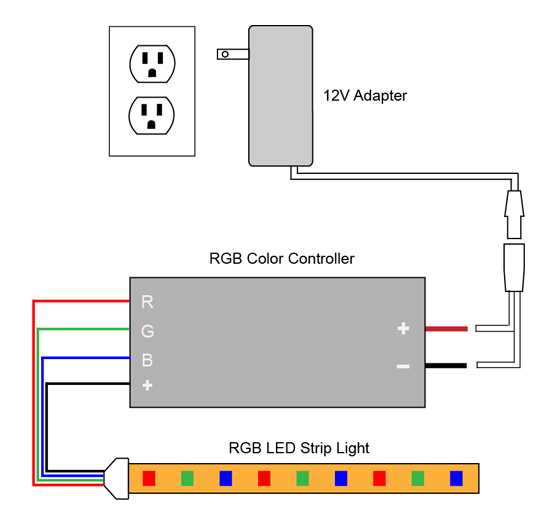 3 Wire LED Strip Wiring Diagram: A Comprehensive Guide for Beginners