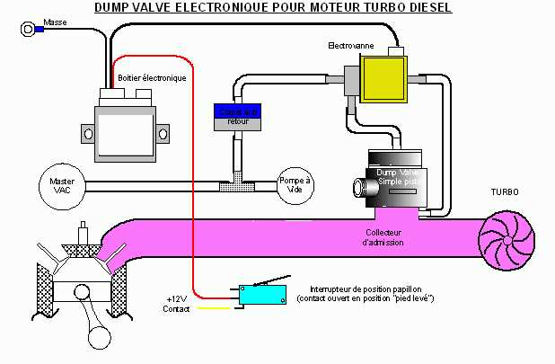 The Ultimate Guide to Understanding Air Dump Valve Diagrams