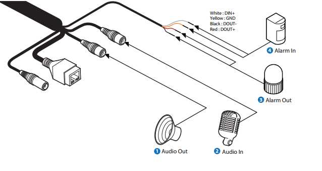 How to Install 32 IP Cameras: Complete Installation Diagram