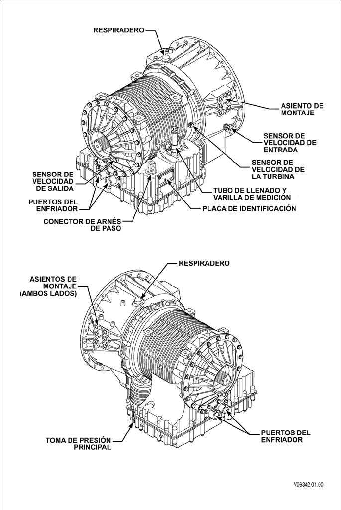 How to Find and Interpret the Allison 3500 RDS Wiring Diagram