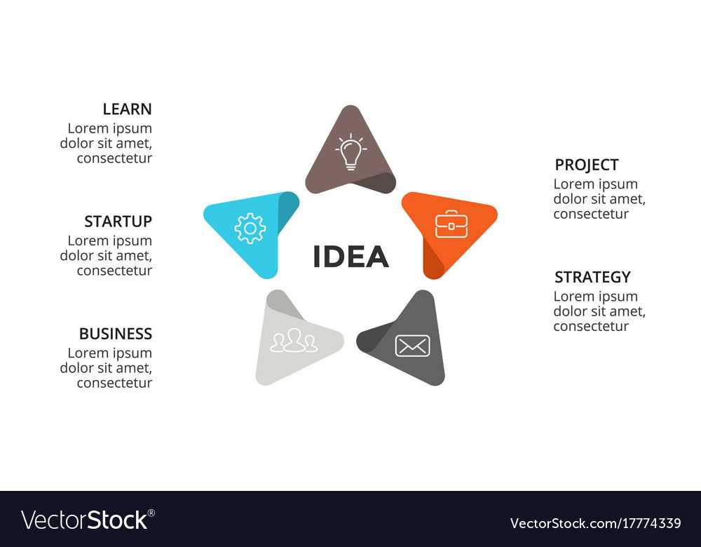 The Essential Guide to Understanding the Parts of an Arrow Diagram