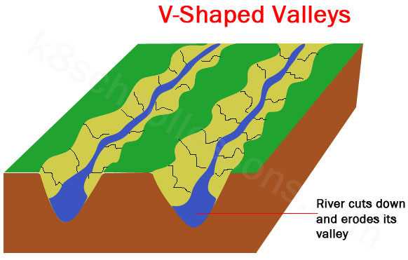 The Journey of a River: Understanding the Course with a Diagram