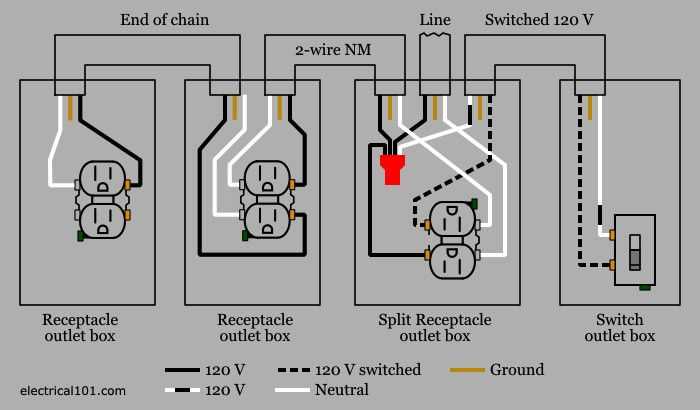 Step-by-Step Guide: Properly Wiring a 3-Wire GFCI Outlet - Diagram Included