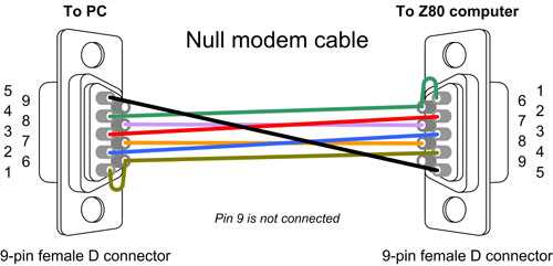 How to Connect Devices Using Null Modem Wiring Diagram