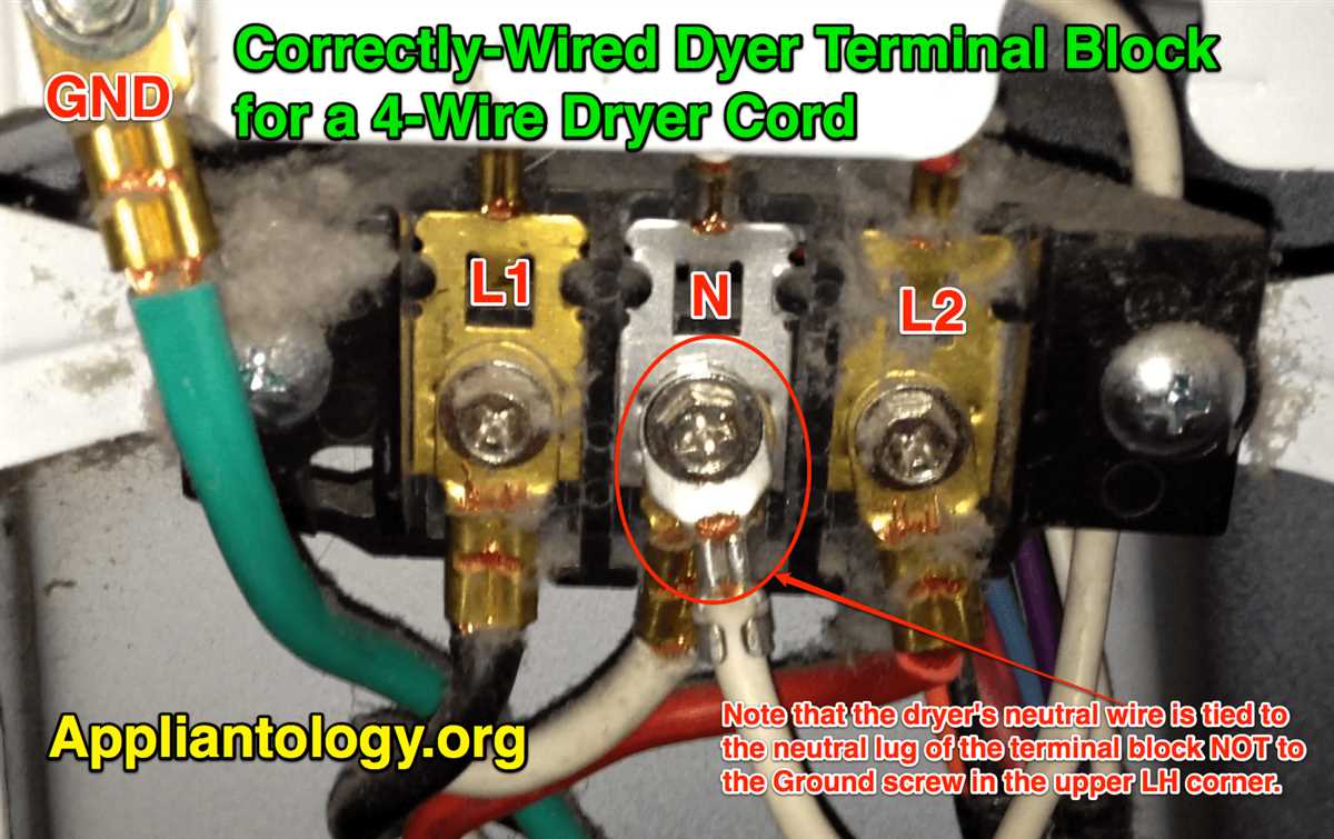 Step-by-Step Guide: How to Wire a 4-Wire Dryer Outlet - Wiring Diagram ...