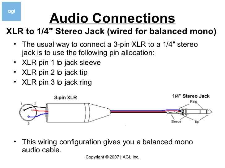 The Ultimate Guide to Balanced TRS Wiring: All You Need to Know