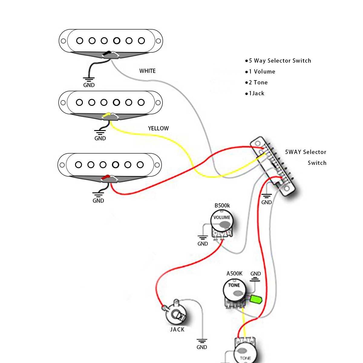 Mastering Fender 3-Way Switch Wiring: A Step-by-Step Guide