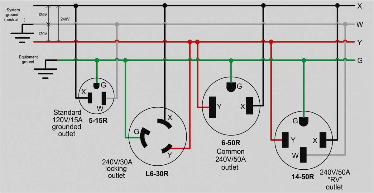 A Comprehensive Guide to 240V 1 Phase Wiring Diagrams