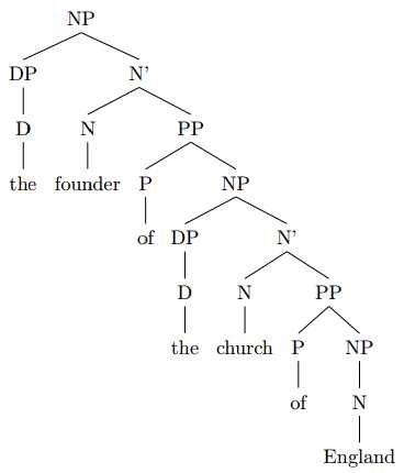 Master the art of sentence diagramming