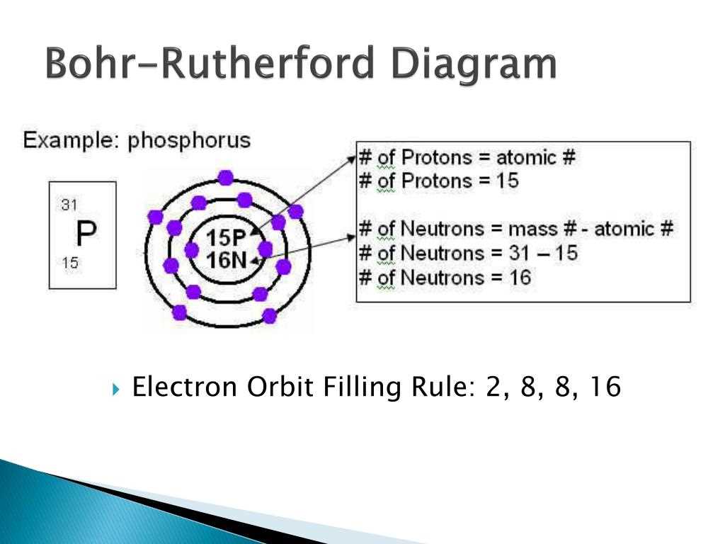 Understanding the Bohr-Rutherford Diagram of Nitrogen: A Comprehensive ...