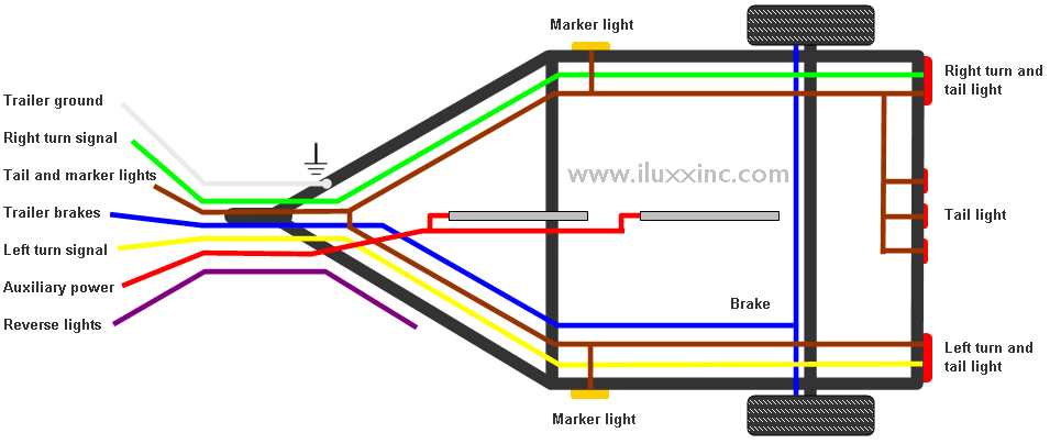 How to Wire Trailer Lights: A Comprehensive 5-Wire Diagram