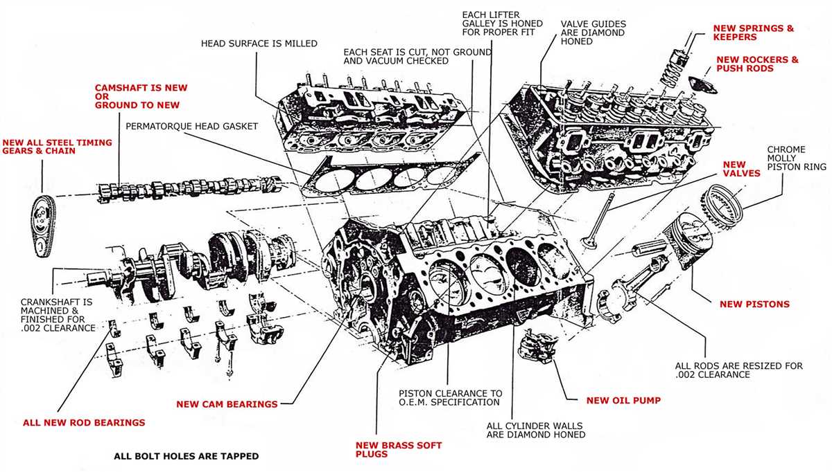 Demystifying Car Engines: A Detailed Exploded Diagram