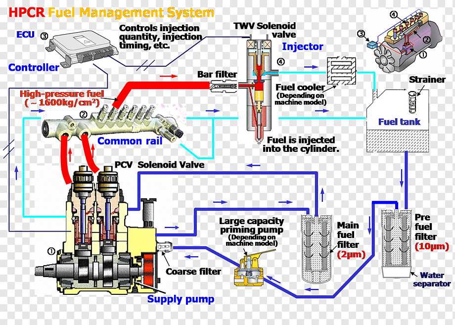 The Ultimate Guide to Understanding the Cat C7 Fuel System Diagram