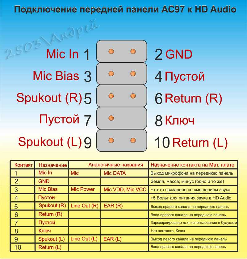 The Ultimate Guide to Understanding Front Panel Connector Diagrams