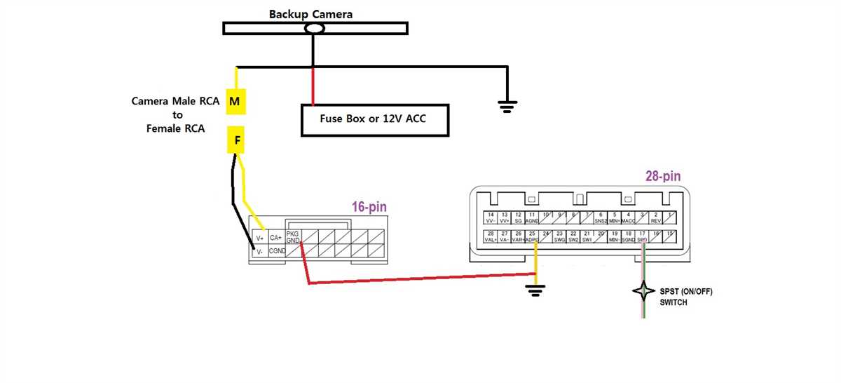 How to Install a Reverse Camera in Your Toyota Factory Model - Wiring ...