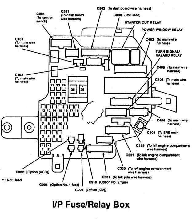 Demystifying Engine Compartment Wiring Harnesses: A Comprehensive Guide