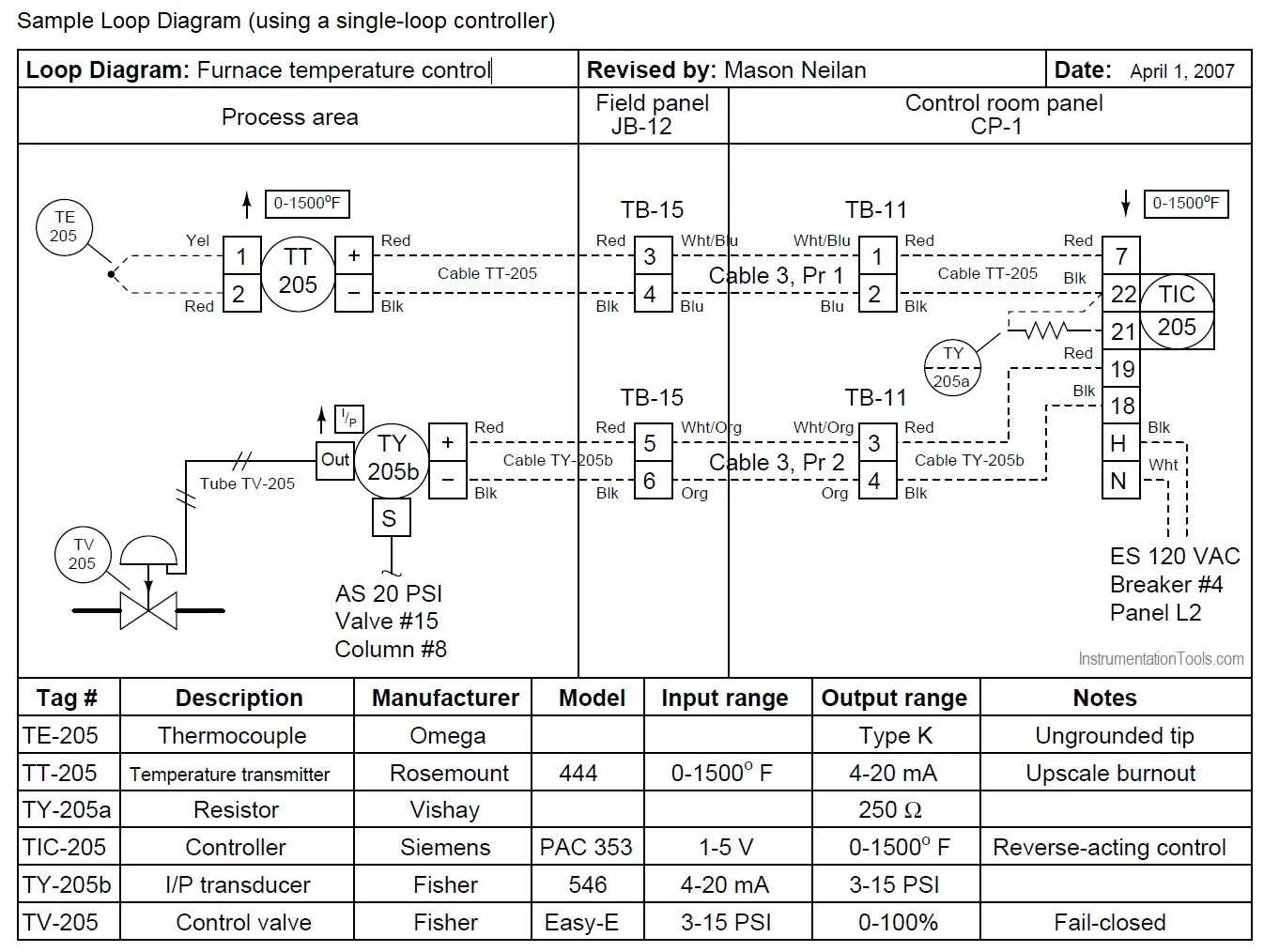 How to Wire an Instrument Junction Box: A Comprehensive Diagram Guide