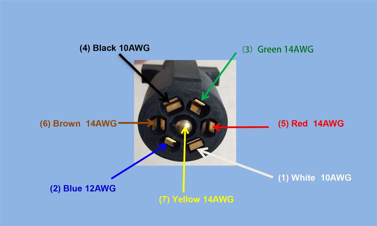 Understanding RV Style Plug Wiring Diagrams: A Comprehensive Guide