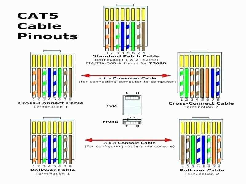 Understanding Cat 6 Wiring Diagrams for Wall Plates: A vs. B