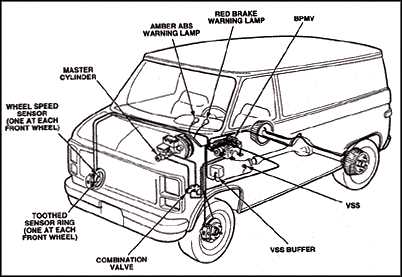 The Ultimate Guide to Understanding the 2005 Chevy Silverado ABS Module ...