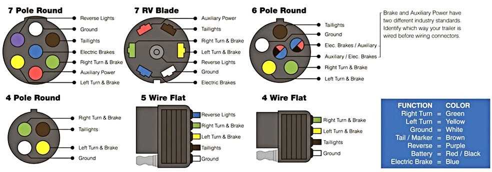 Demystifying Standard Trailer Wiring: A Comprehensive Guide and Diagram