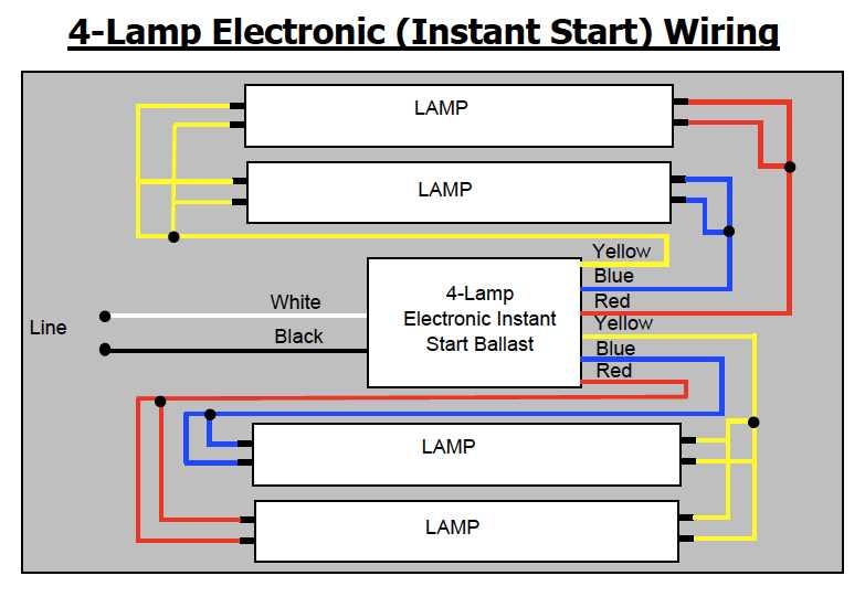 The Ultimate Guide to Lamp Wiring Diagrams: Everything You Need to Know