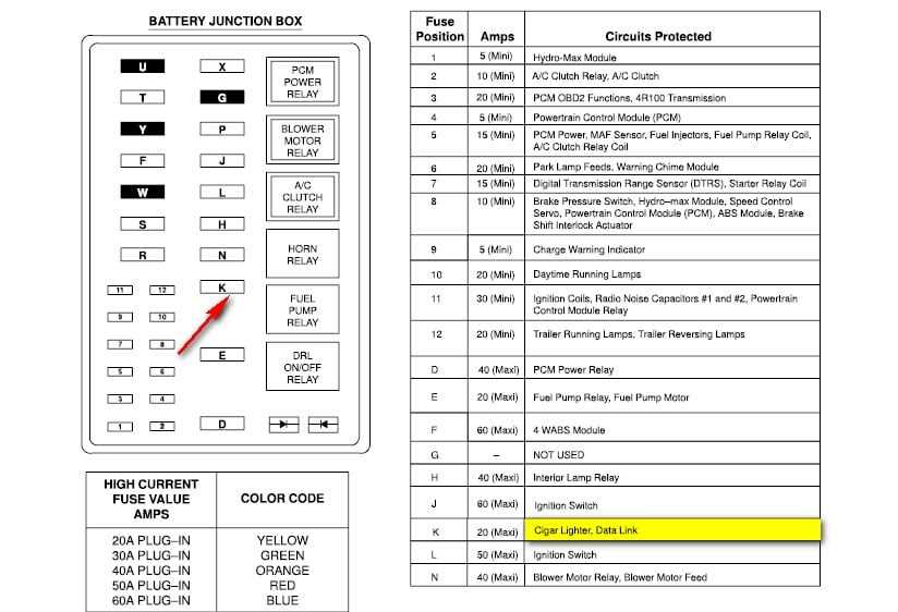 Exploring the Inner Workings of the 2008 F550 Fuse Box Diagram