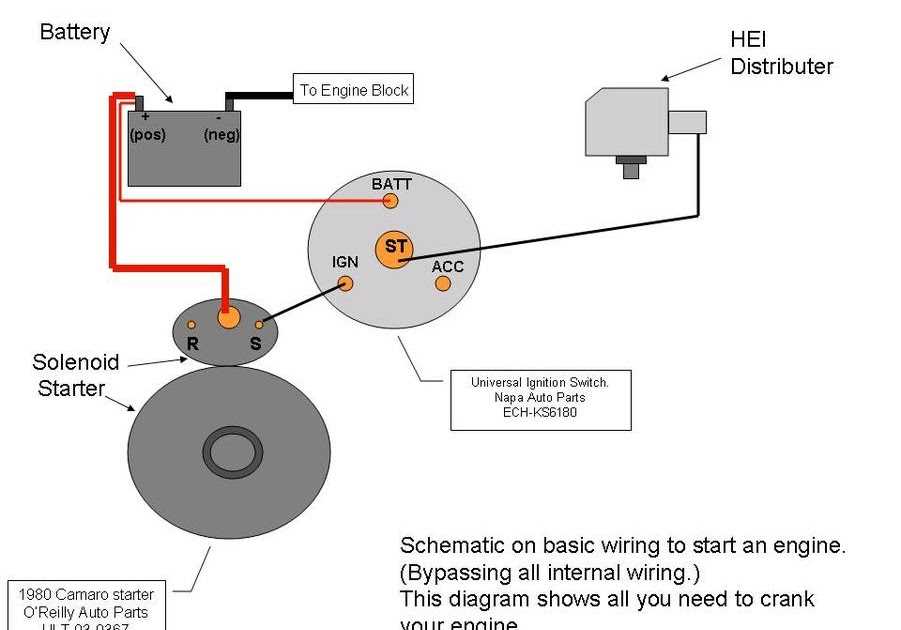The Ultimate Guide to 67 Mustang Starter Solenoid Wiring Diagram