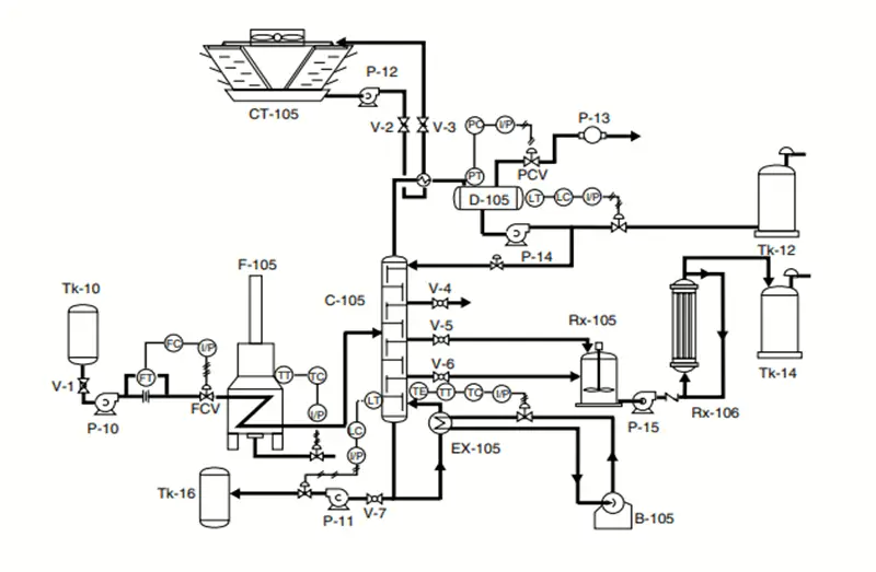 How to Create a Piping and Instrumentation Diagram: A Step-by-Step Tutorial
