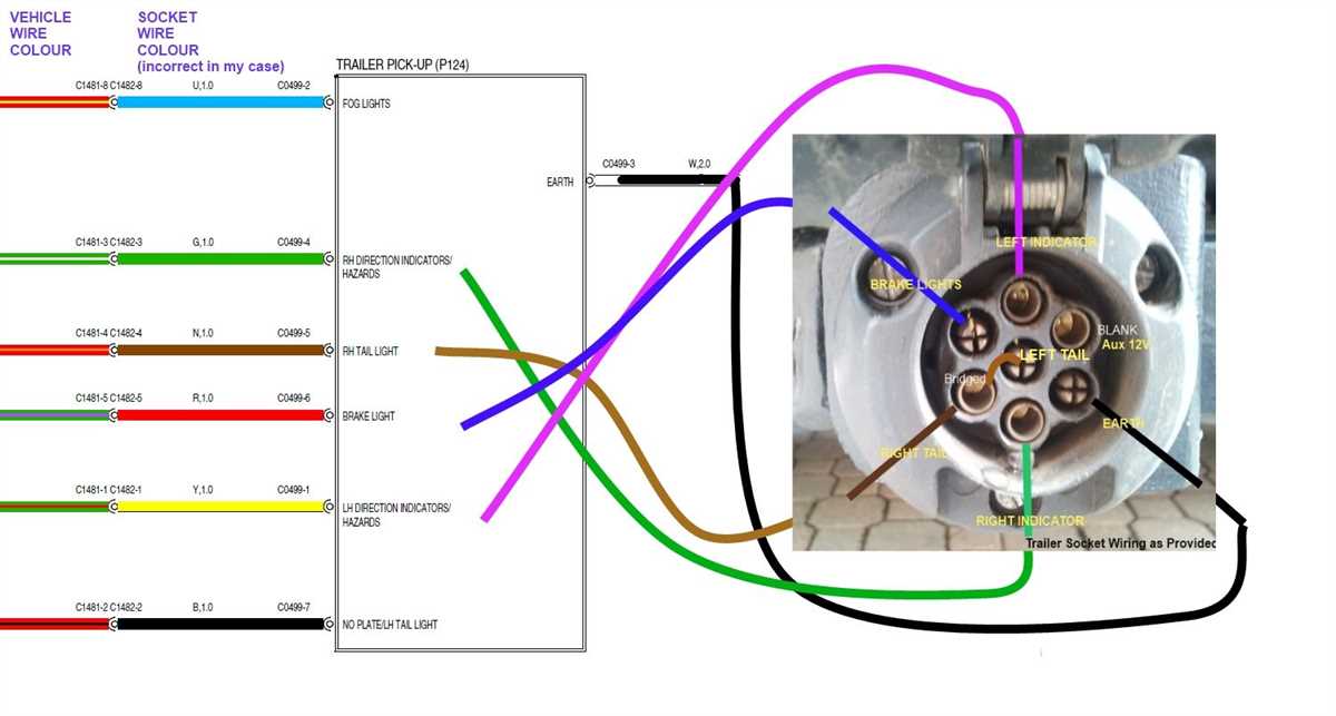 How to Install a Towing Wiring Harness: A Detailed Diagram Guide