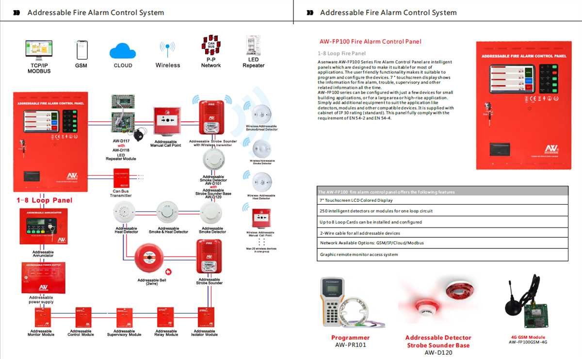 The Basics of Fire Alarm Wiring Styles: A Comprehensive Guide